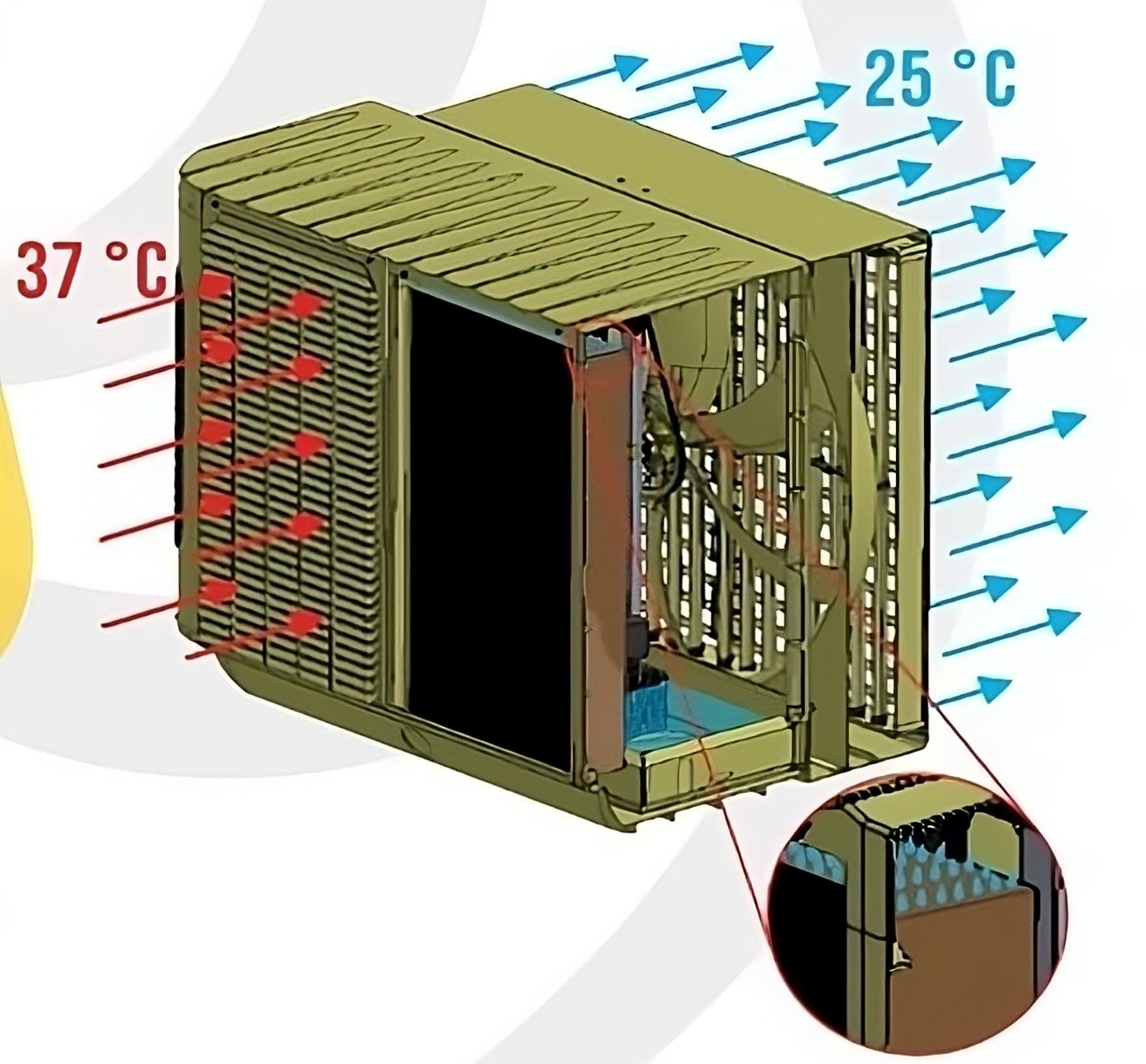 Climatización Evaporativa: Soluciones Sustentables para Grandes Espacios - Ecocontrol